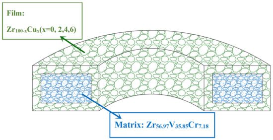 Study on Coated Zr-V-Cr Getter with Pore Gradient Structure for ...