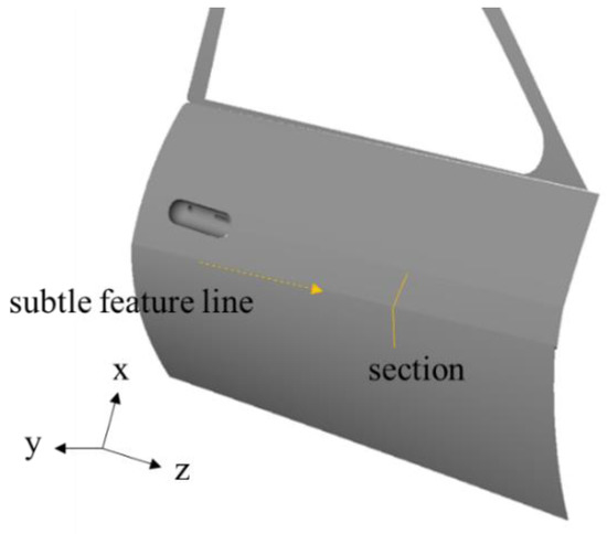 Curve-Fitting Algorithm for the Inspection of Subtle Feature Lines on ...