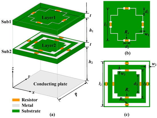 Ultra-Broadband Absorber with Large Angular Stability Based on ...