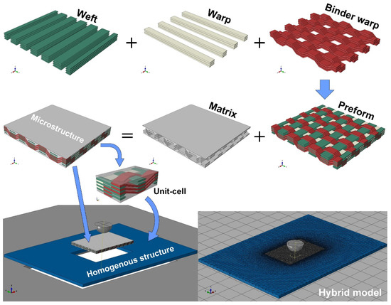Materials | Free Full-Text | Micromechanisms and Characterization of ...