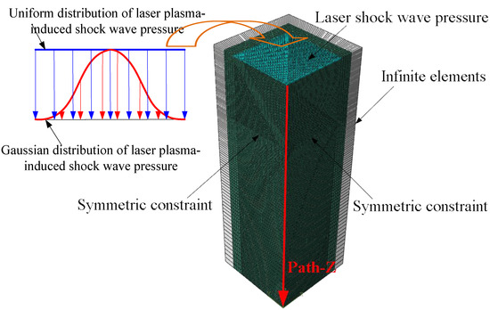 Numerical Study on Laser Shock Peening of Pure Al Correlating with ...