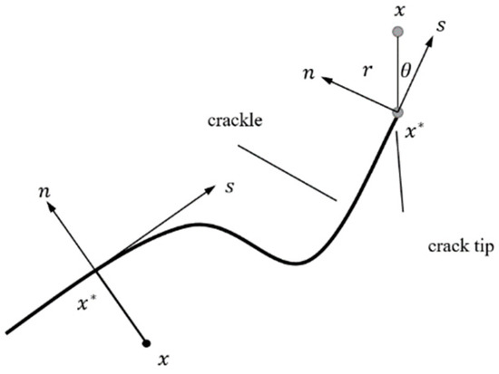 Simulation of Four-Point Bending Fracture Test of Steel-Fiber ...