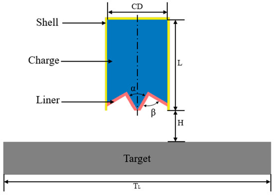 The Influence of Closed-Cell W-Shaped Liner Parameters on the ...