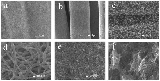 Synthesis of NiO/Nitrogen-Doped Carbon Nanowire Composite with Multi ...
