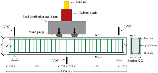 Finite Element Modelling of Corrosion-Damaged RC Beams Strengthened Using the UHPC Layers