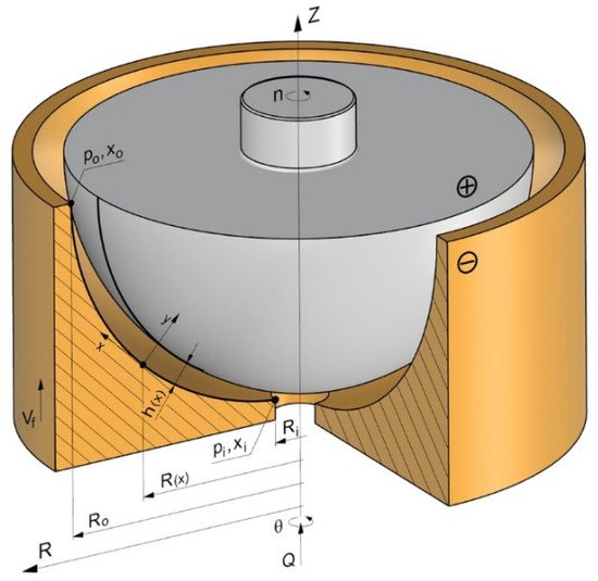 Electrochemical Machining of Curvilinear Surfaces of Revolution ...