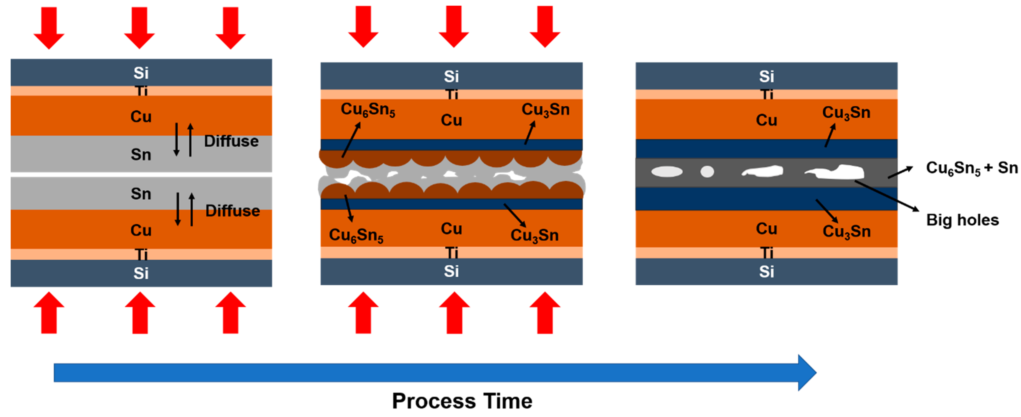 Investigation Of Low Pressure Sn Passivated Cu to Cu Direct Bonding In Investigation Of Low Pressure Sn Passivated Cu to Cu Direct Bonding In