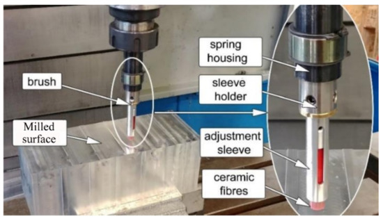 Lapping Quality Prediction of Ceramic Fiber Brush Based on Gaussian ...