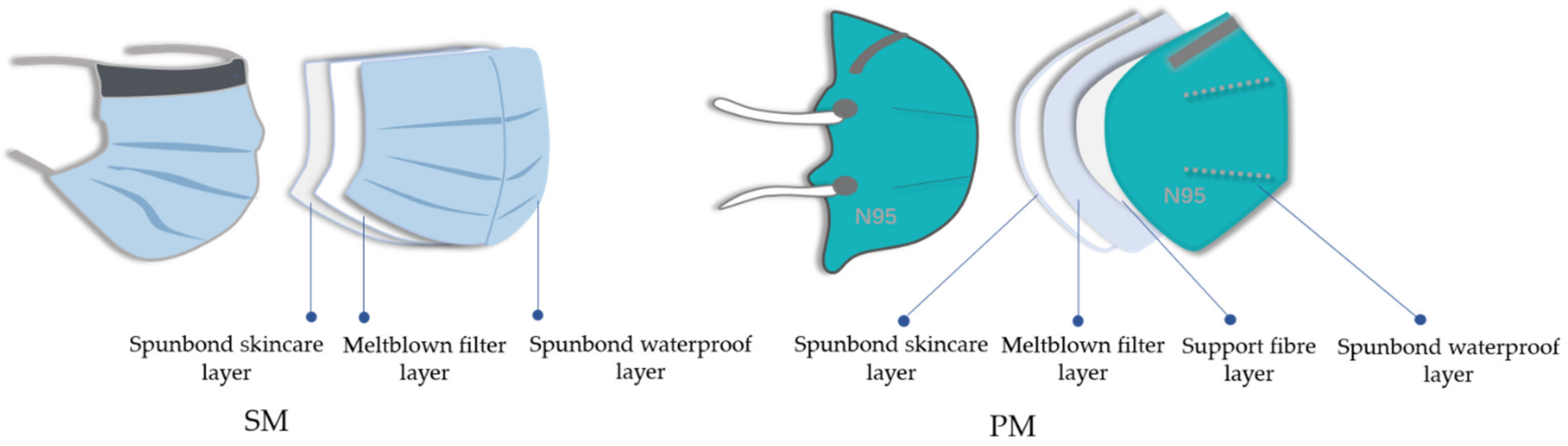 What Is The Best Material For Masks At Victoria Ranford Blog What Is The Best Material For Masks At Victoria Ranford Blog