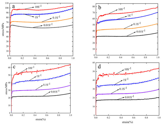 Thermal Creep Behavior and Creep Crystallization of Al-Mg-Si Aluminum ...