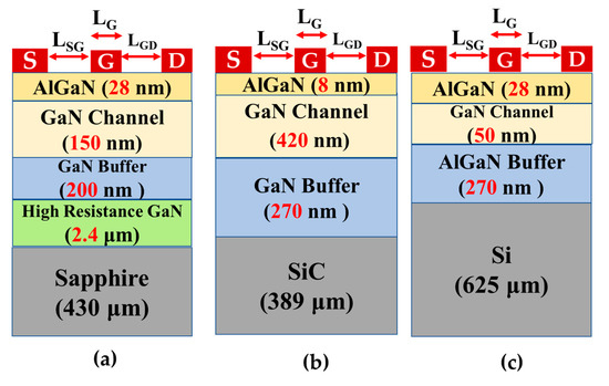 Explicit Thermal Resistance Model of Self-Heating Effects of AlGaN/GaN ...