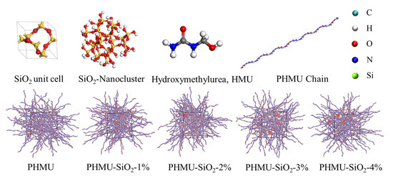 Application of Nano-SiO2 Reinforced Urea-Formaldehyde Resin and ...