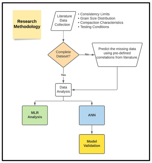 Materials | Free Full-Text | Analysis of Unconfined Compressive ...