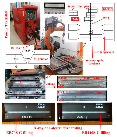 Microstructure and Mechanical Properties of MIG Welds between 6252 ...