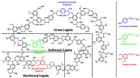 Chemical and Physical Modification of Lignin for Green Polymeric ...