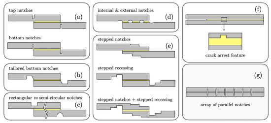 Finite Element Analysis of Crack Propagation in Adhesive Joints with Notched Adherends