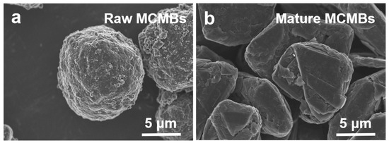 Effect of Graphitization Degree of Mesocarbon Microbeads (MCMBs) on the ...