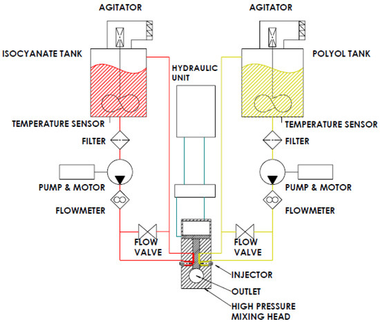 The Effect of Mixing Pressure in a High-Pressure Machine on ...