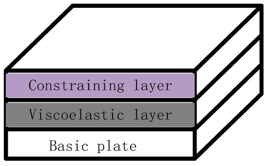 Finite Element Modeling and Vibration Control of Plates with Active ...