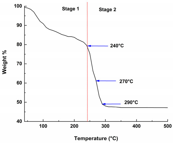 Solution-Route Inkjet Fabrication of CeO2 Thin Films with Tunable ...