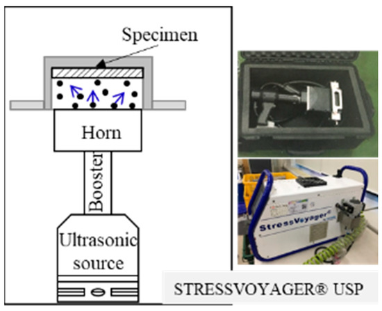 Effect of Ultrasonic Shot Peening and Laser Shock Peening on the ...