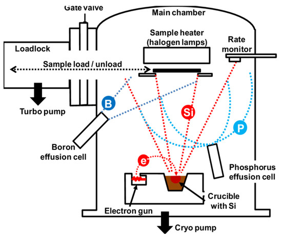 Structural, Optical, Electric and Magnetic Characteristics of (In1−xGdx ...