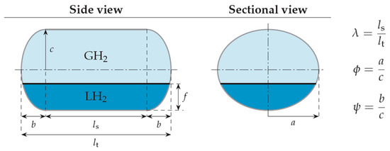 Computational Analysis of Liquid Hydrogen Storage Tanks for Aircraft ...