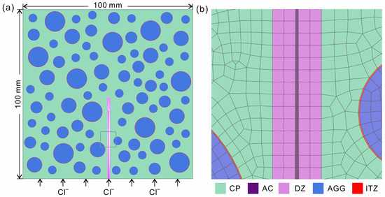 Exploring Exact Effects of Various Factors on Chloride Diffusion in ...
