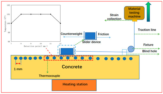 Experimental and Numerical Calculation of the Friction Performance of a ...