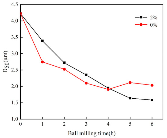 Preparation and Characterization of Modified Kaolin by a ...