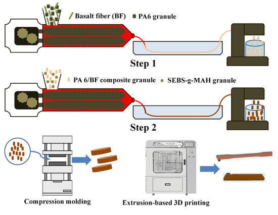 Microstructural, Mechanical, and Tribological Performances of ...
