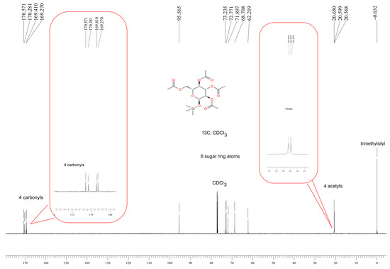 Advanced Mass Spectrometric Techniques for the Comprehensive Study of ...