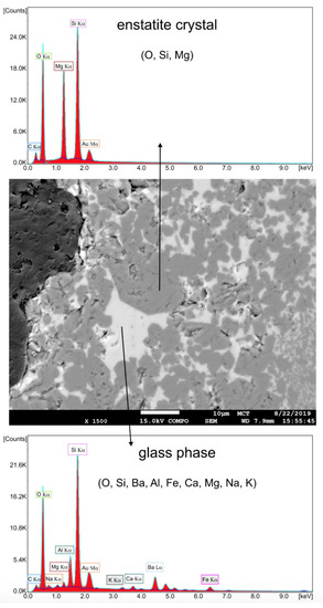 Porous Talcum-Based Steatite Ceramics Fabricated by the Admixture of ...