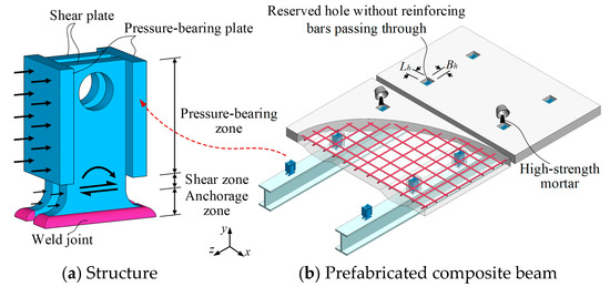 Shear Behaviour and Calculation Methods of Bearing-Shear Connectors for Prefabricated Steel ...