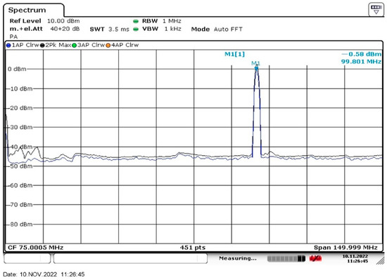 Effects of Low-Frequency Randomly Polarized Electromagnetic Radiation ...