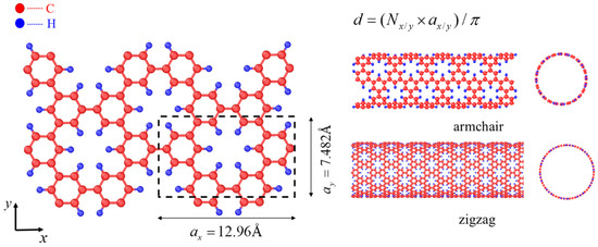 Size- and Chirality-Dependent Structural and Mechanical Properties of ...