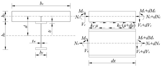 Study on the Mechanical Properties of Continuous Composite Beams under ...