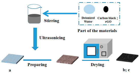 Comparative Filtration Performance of Composite Air Filter Materials ...