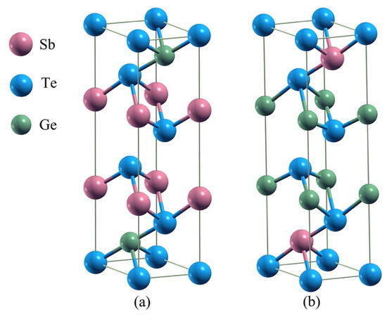 Electronic and Transport Properties of Strained and Unstrained Ge2Sb2Te5: A DFT Investigation