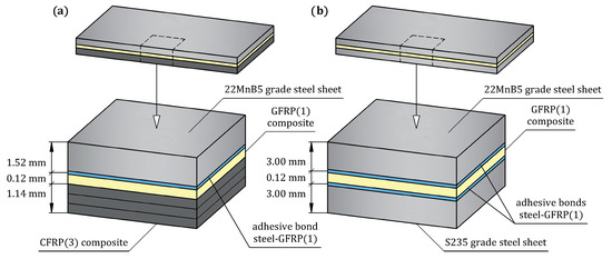 Experimental and Numerical Study on Mechanical Behavior of Steel/GFRP ...
