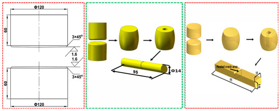 The Effect of the Microstructure Formed in the Forging–Healing Process ...