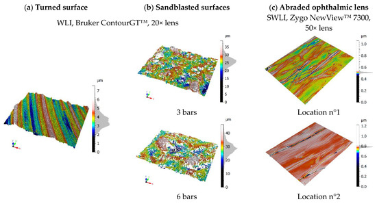 Height Fluctuations and Surface Gradients in Topographic Measurements
