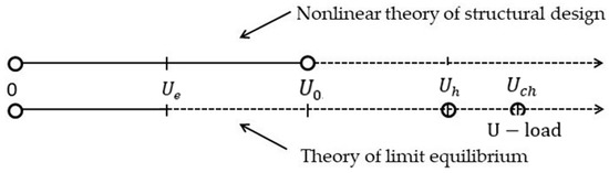 Creep of Concrete in Shell Structures: Nonlinear Theory