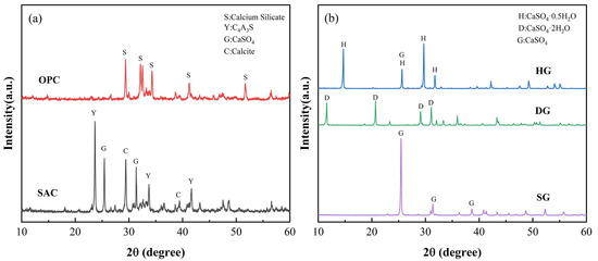 Materials | Free Full-Text | Study on the Effect of Three Types of ...