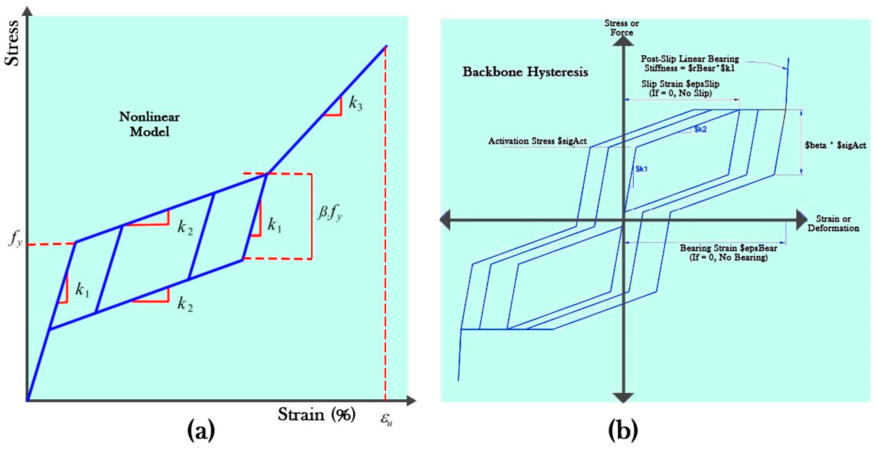 Enhancing Mechanical Behavior and Energy Dissipation in Fiber-Reinforced Polymers through Shape ...