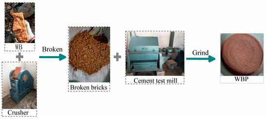 Experimental Research on Application of Waste Concrete Powder–Waste ...