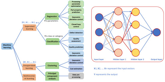 Application of Artificial Intelligence for Surface Roughness Prediction ...
