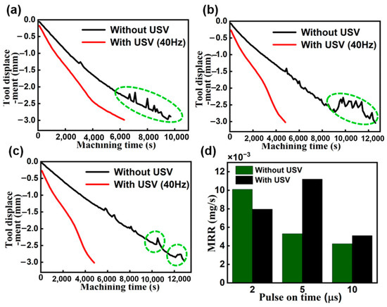 In Situ Observation of Bubbles and the Effect of Ultrasonic Vibration ...