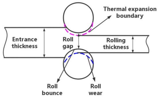 Reliability Prediction of Near-Isothermal Rolling of TiAl Alloy Based ...