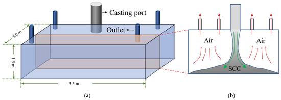 Casting Simulation of Large-Volume Fluid Cementitious Materials: Effect ...